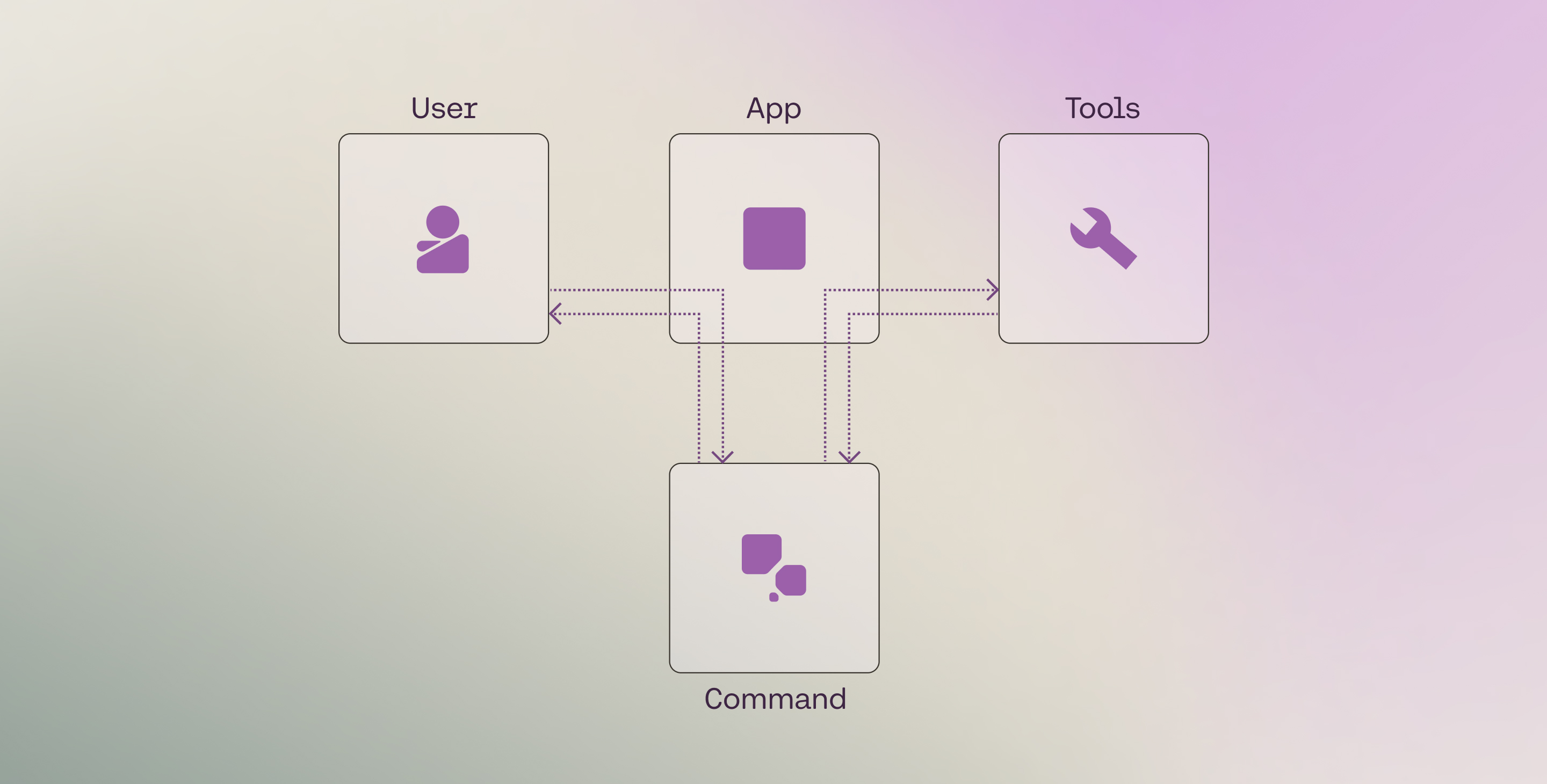 Basic usage of tool use (function calling) | Cohere